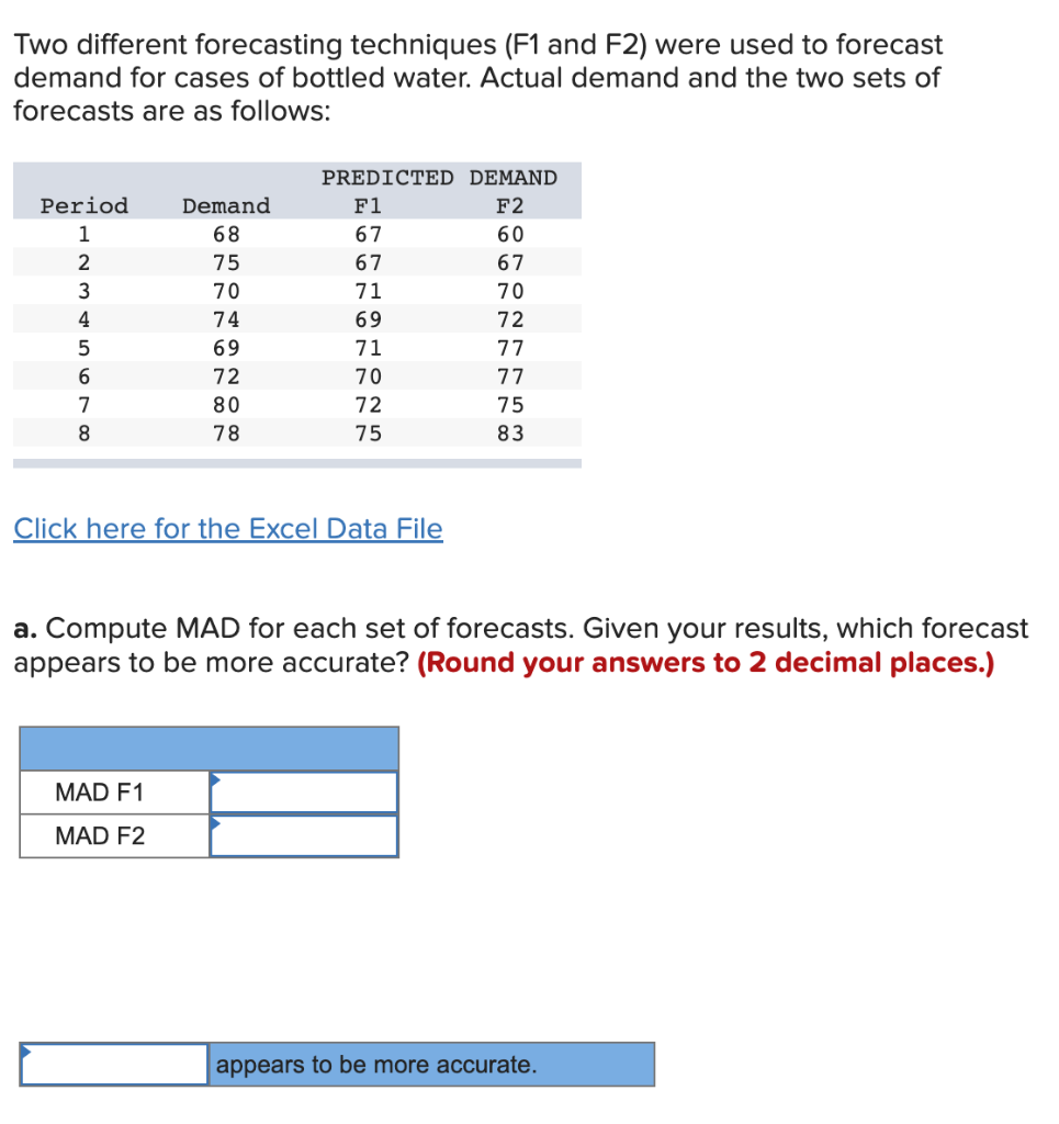 Solved Two different forecasting techniques (F1 and F2 ) | Chegg.com