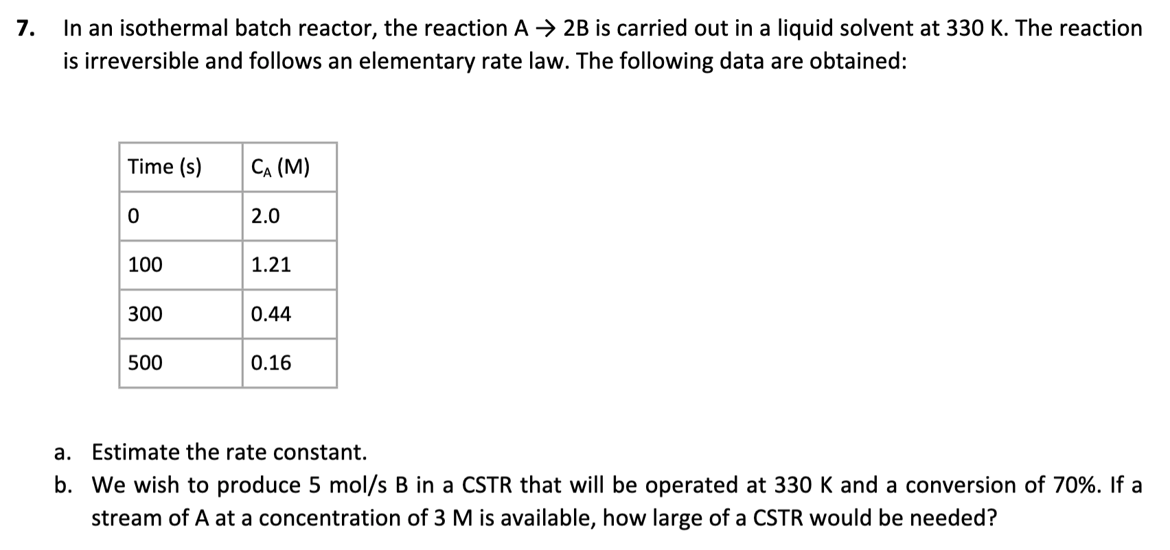 Solved 7. In an isothermal batch reactor, the reaction A + | Chegg.com