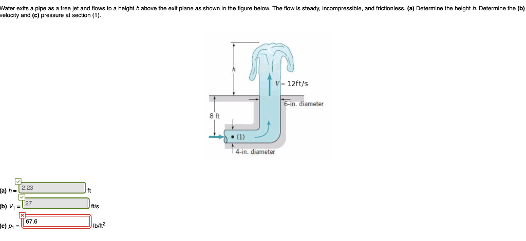 Solved Water exits a pipe as a free jet and flows to a | Chegg.com