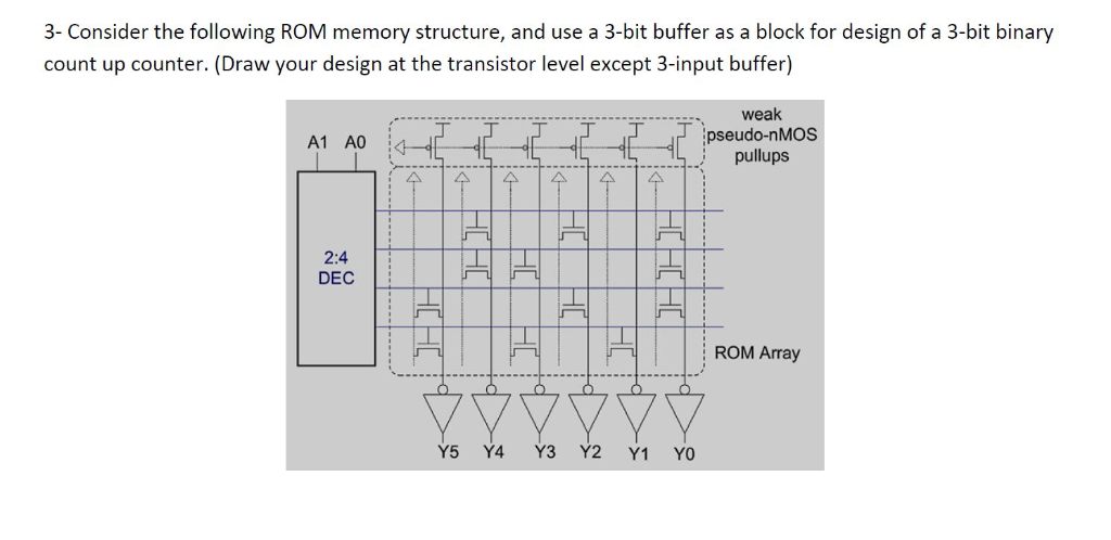 3- Consider the following ROM memory structure, and | Chegg.com