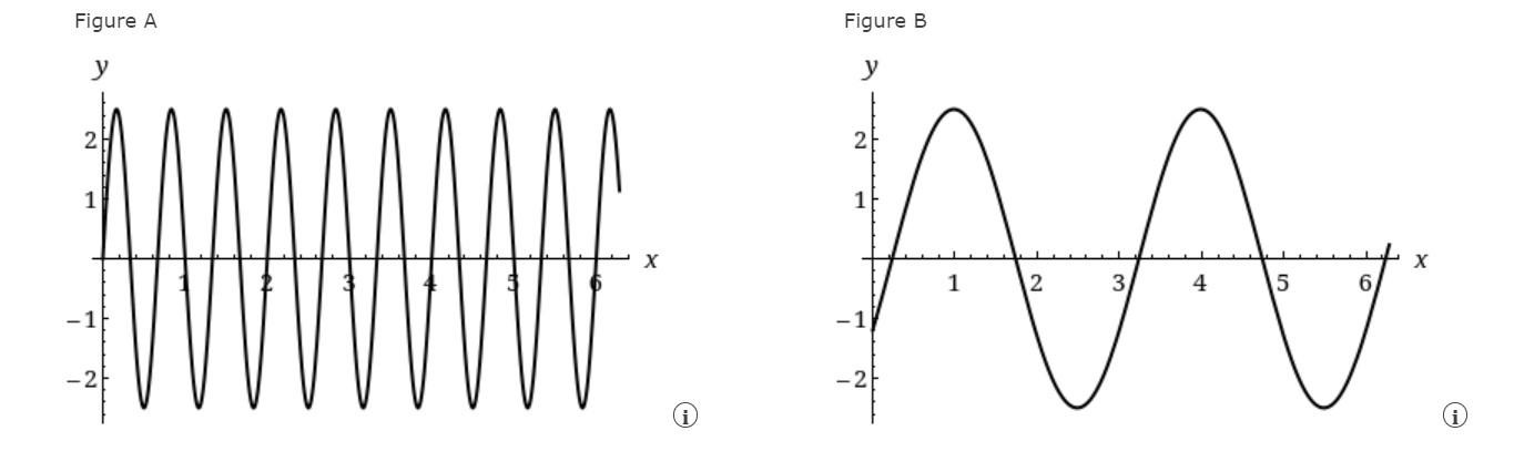 Solved The figure shows a traveling sinusoidal wave | Chegg.com