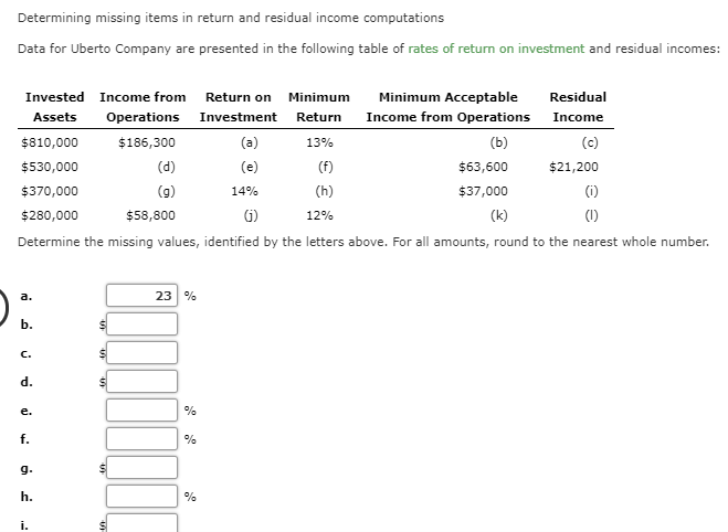 Solved Determining missing items in return and residual | Chegg.com