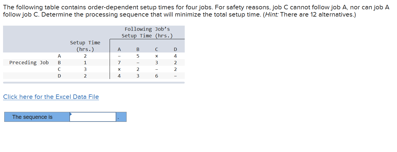 Solved The following table contains order-dependent setup | Chegg.com