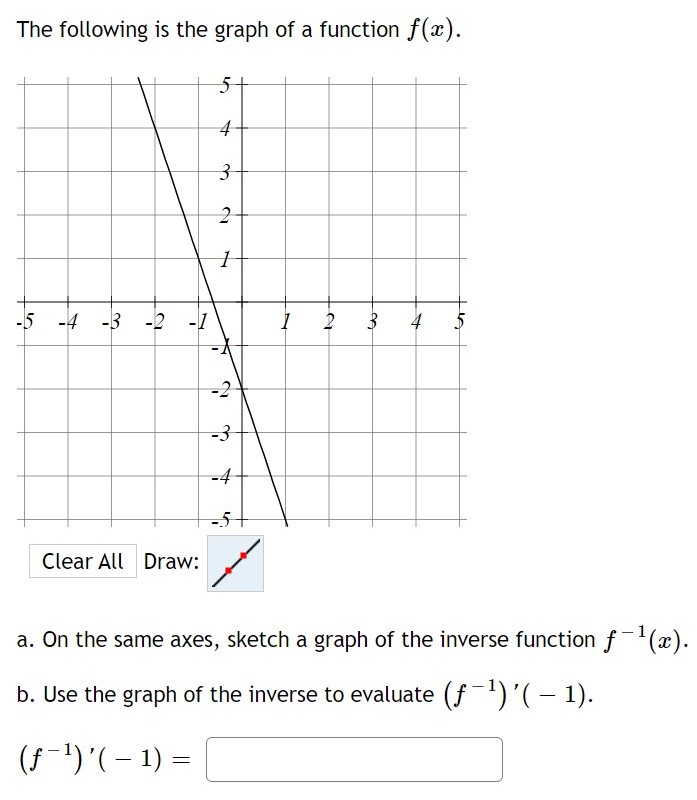 Solved The following is the graph of a function f(x). 5 4 3 | Chegg.com