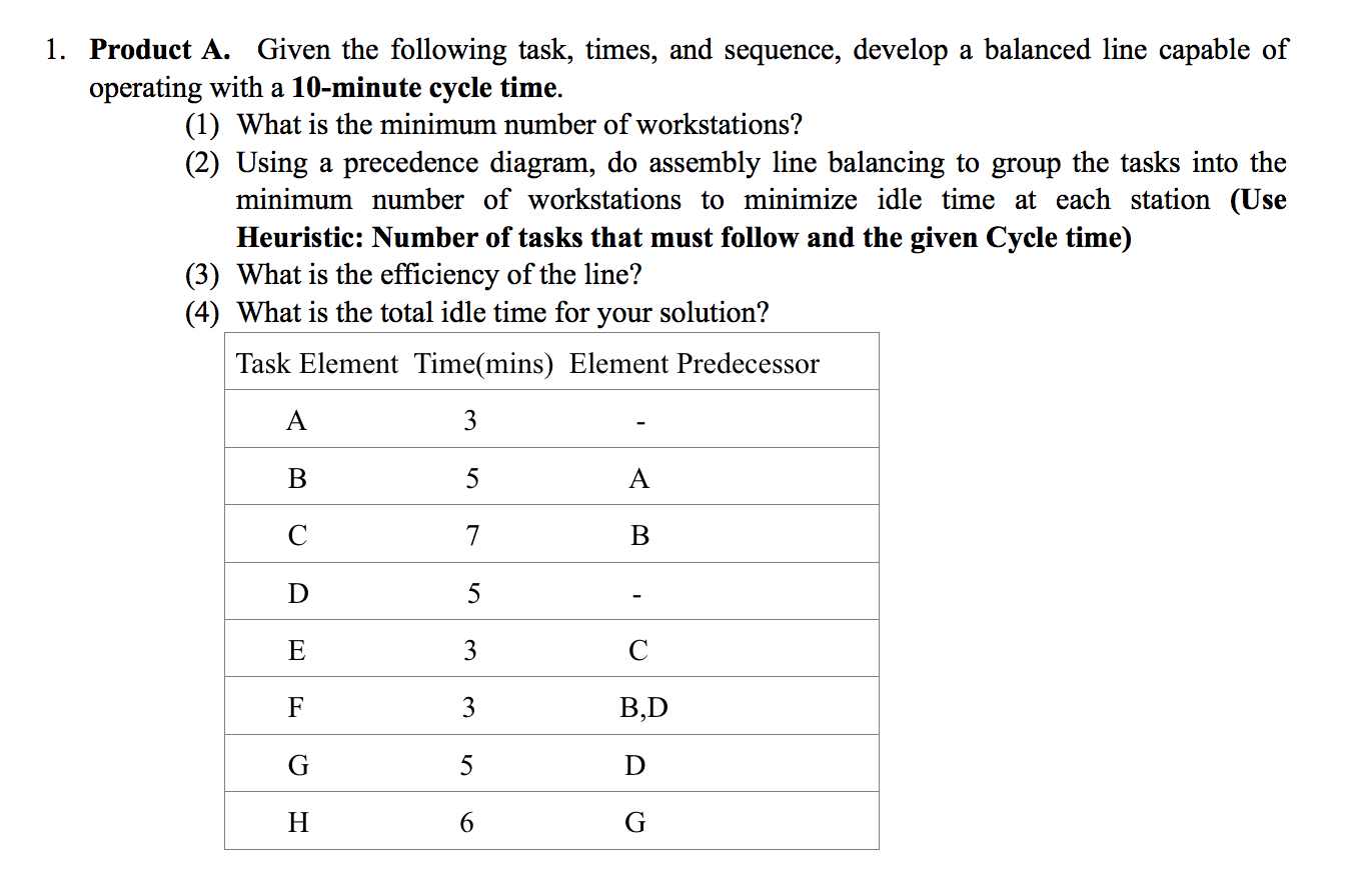 Solved 1. Product A. Given the following task, times, and | Chegg.com