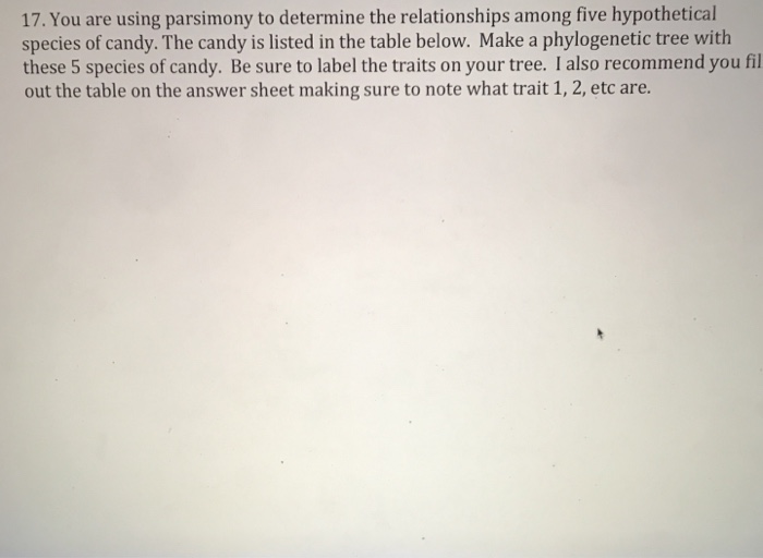 Solved 17. You are using parsimony to determine the | Chegg.com
