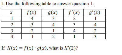 Solved х 1. Use the following table to answer question 1. | Chegg.com
