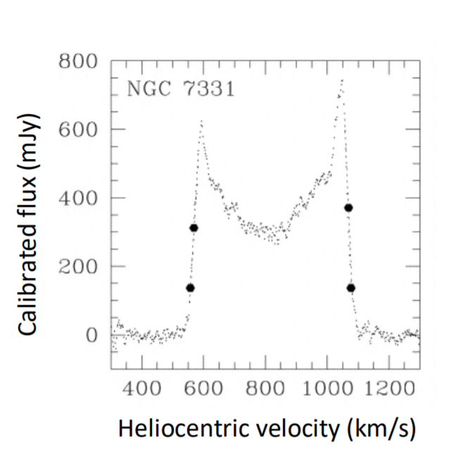 i) Measure Vmax from this graph, using the lower set | Chegg.com