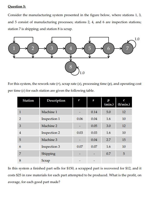 Question 5: Consider the manufacturing system | Chegg.com