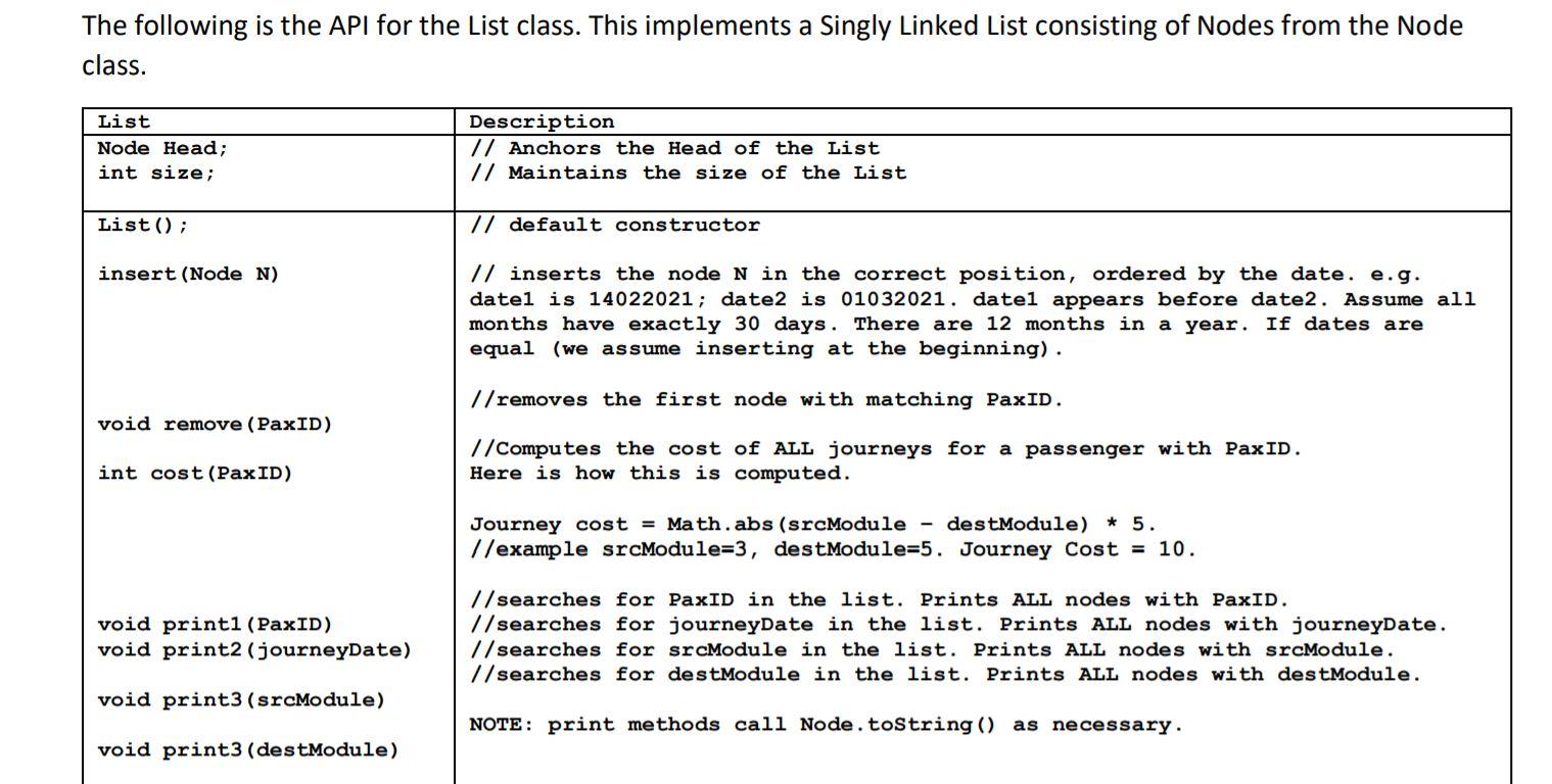 Solved Data Structures Singly linked list I need it In 2 | Chegg.com