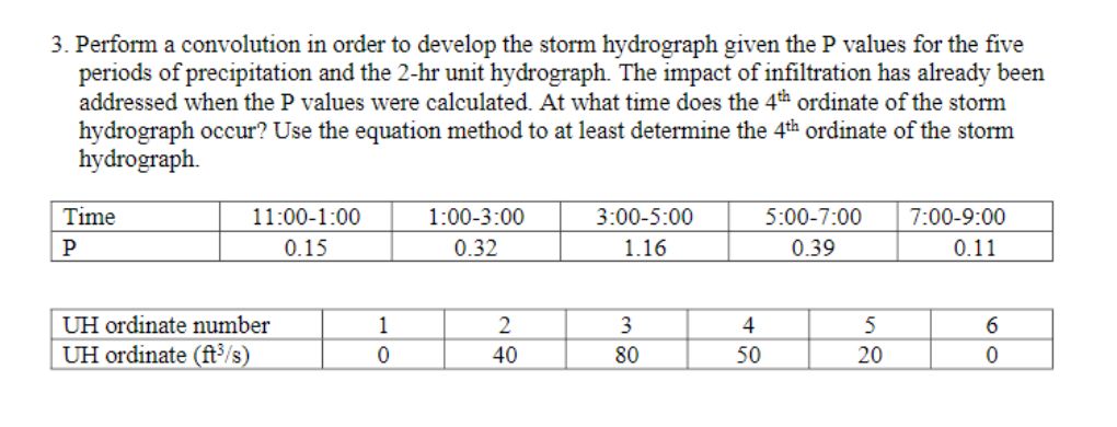 Solved 3. Perform a convolution in order to develop the | Chegg.com