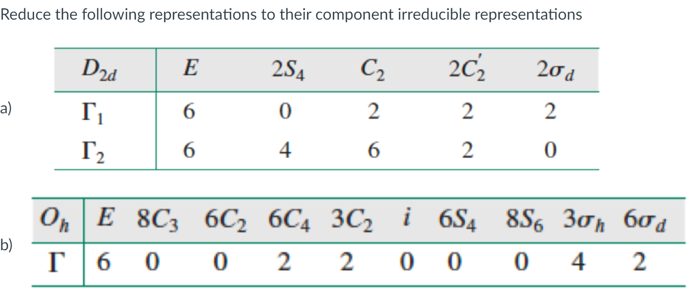 Solved Reduce the following representations to their | Chegg.com