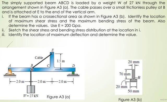 Solved The simply supported beam ABCD is loaded by a weight | Chegg.com