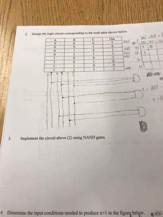 Solved 2. Design the logic circuit corresponding to the | Chegg.com