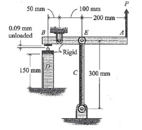 Solved A pin connected structure is loaded and supported as | Chegg.com