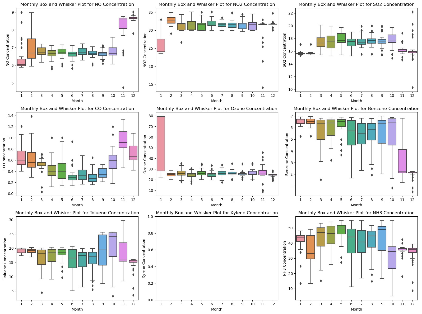 Solved Explain step by step with reason why high why low | Chegg.com
