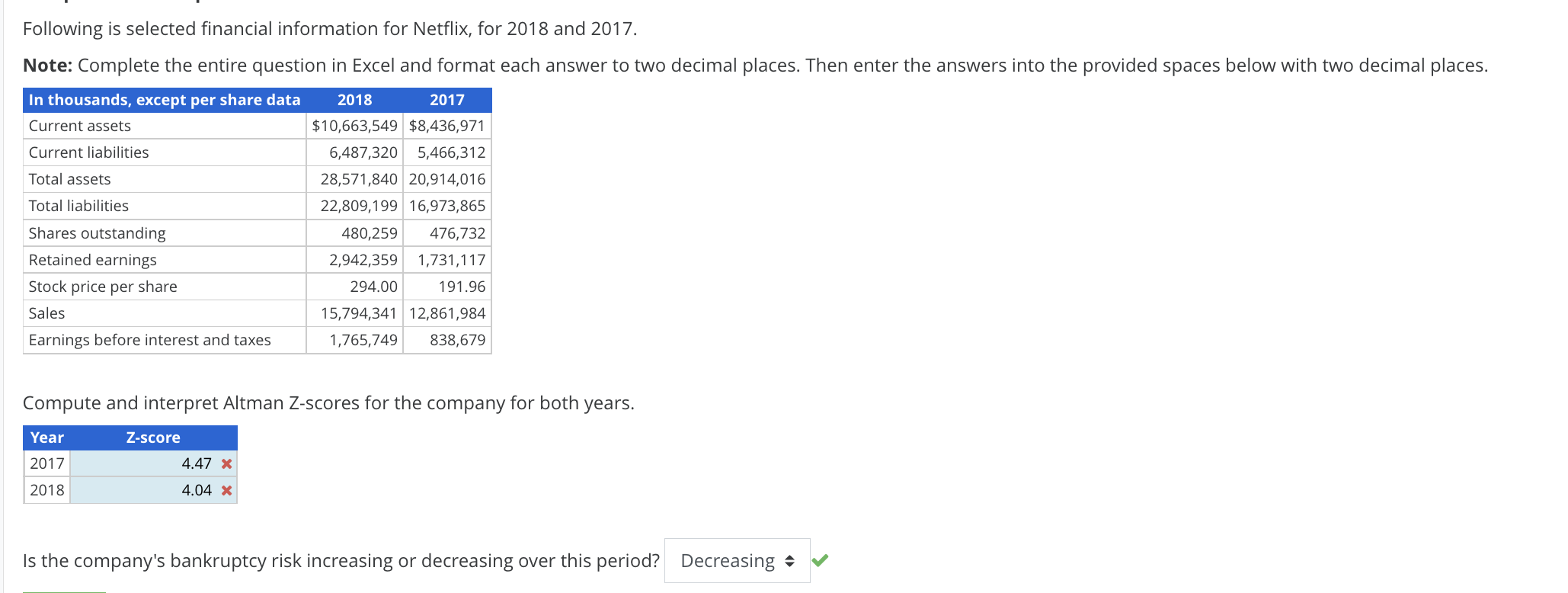 Solved Following is selected financial information for | Chegg.com