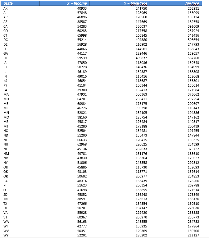 Solved Choose the dependent variable (the response variable | Chegg.com