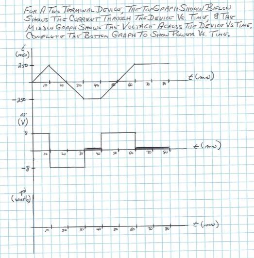 Solved For A TW. TERMINAL Device, The TopGRAPH Show BELOW | Chegg.com
