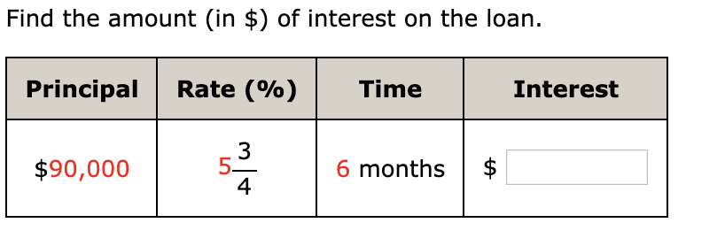 Solved Find the amount (in $) of interest on the loan. | Chegg.com