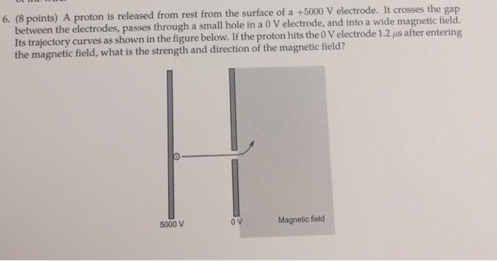 Solved A Proton Is Released From Rest From The Surface Of A