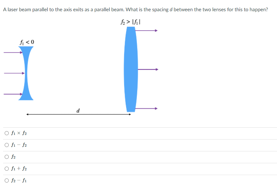 Solved A laser beam parallel to the axis exits as a parallel | Chegg.com