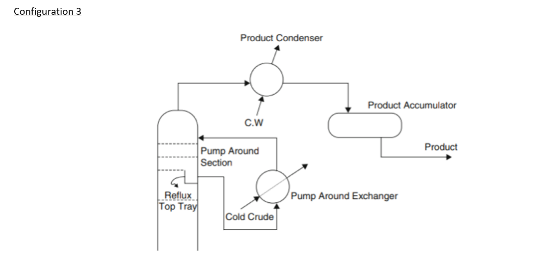 Solved Three fractionator overhead system configurations | Chegg.com