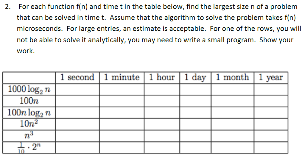 Solved For each function f(n) and time t in the table below, | Chegg.com
