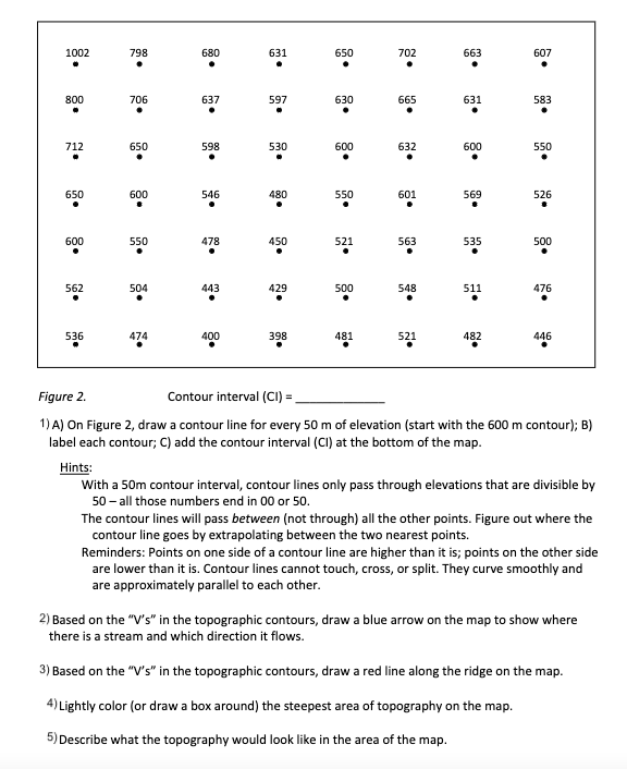 Solved 1) A) On Figure 2, draw a contour line for every 50 m | Chegg.com