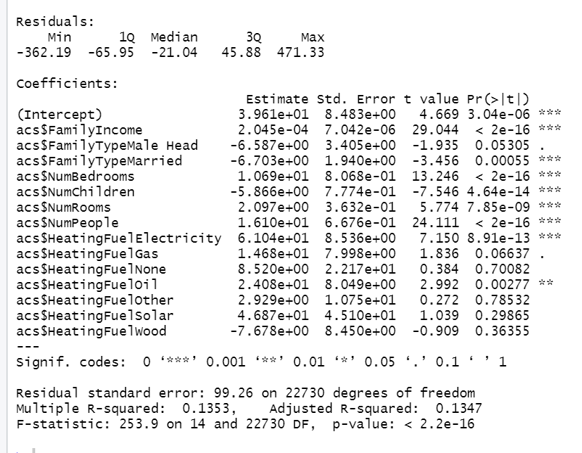 6. (50 points) For the dataset (acs.csv) the goal is | Chegg.com