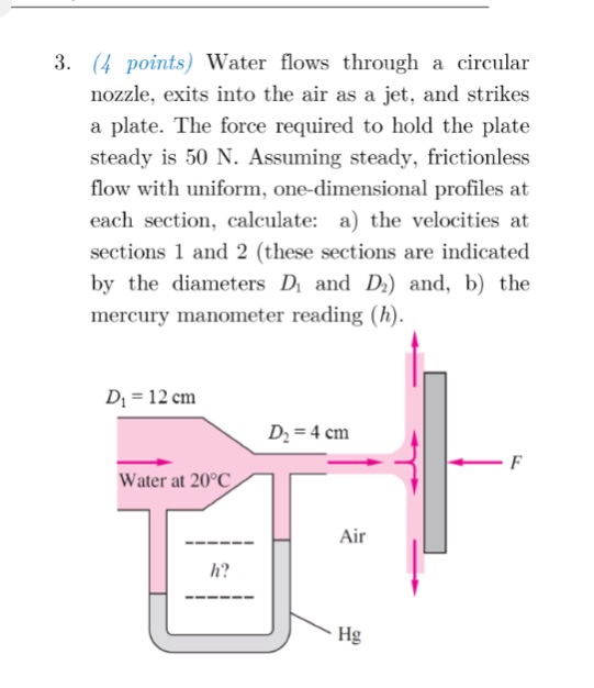 Solved 3. (4 points) Water flows through a circular nozzle, | Chegg.com
