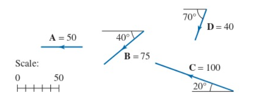 Solved For the vectors shown in Figure P3.24, | Chegg.com