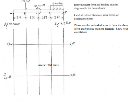 Solved lokip Draw the shear force and bending moment | Chegg.com