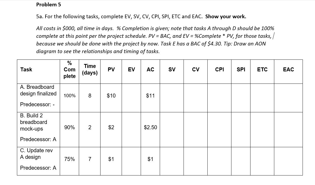 Solved 5a. For the following tasks, complete EV, SV, CV, | Chegg.com