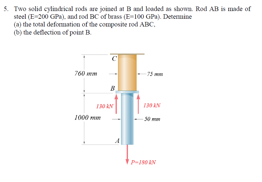 Solved Two solid cylindrical rods are joined at B ﻿and | Chegg.com