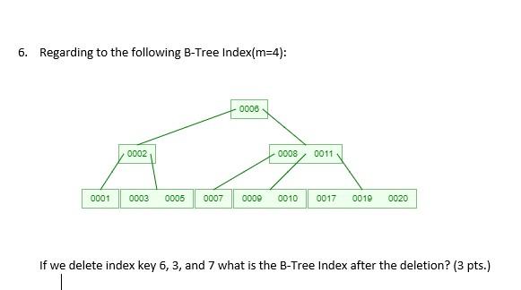 Solved 6. Regarding to the following B-Tree Index (m=4) : If | Chegg.com