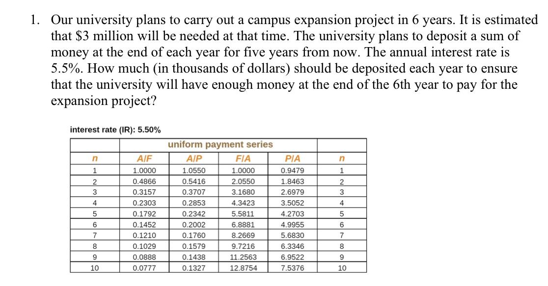 Solved Our university plans to carry out a campus expansion | Chegg.com