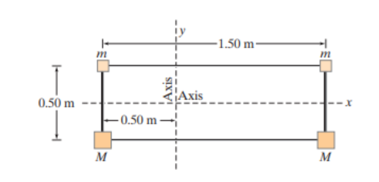 Solved Consider the mass distribution shown in (Figure 1). | Chegg.com