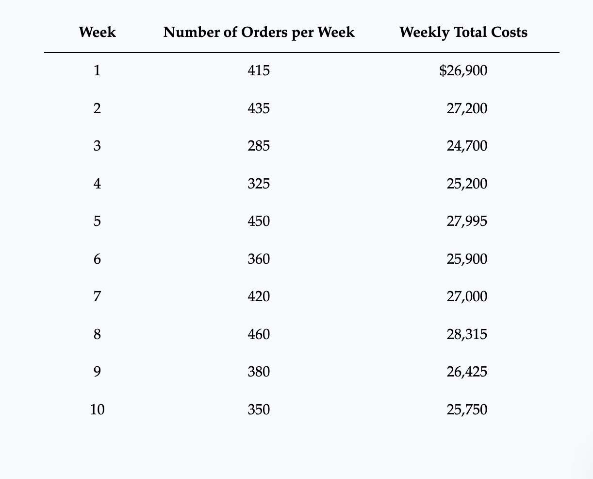 Solved 10-36. HIGH-LOW METHOD AND REGRESSION ANALYSIS. | Chegg.com