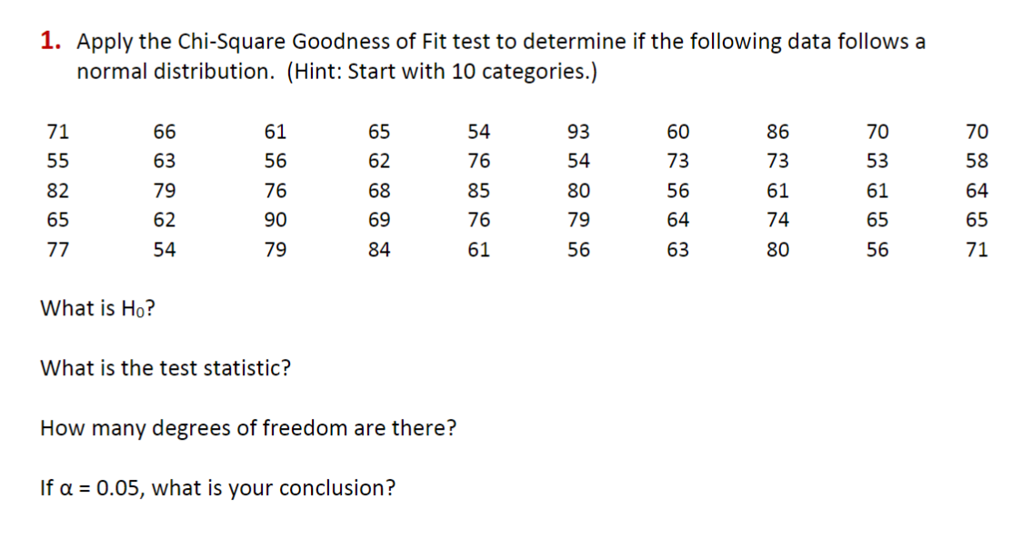 Solved 1. Apply the Chi-Square Goodness of Fit test to | Chegg.com