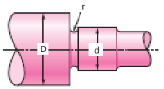Solved The section of shaft shown in the figure is to be | Chegg.com