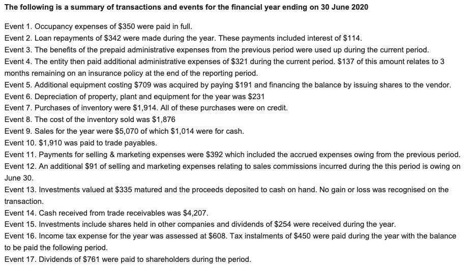 Solved In order to complete the transaction analysis | Chegg.com