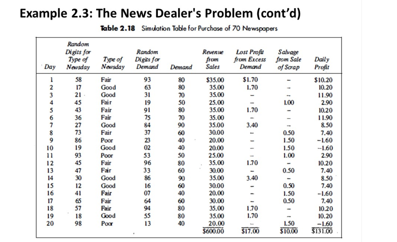 System Simulation Here is an example about simulate | Chegg.com