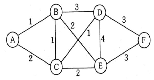 Solved Given a connected, undirected, weighted graph, find a | Chegg.com