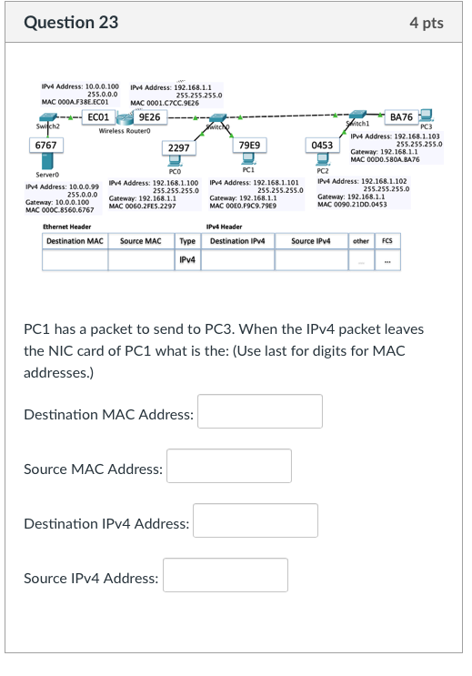 Solved PC1 has a packet to send to PC3. When the IPv4 packet | Chegg.com