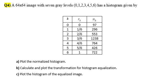 Solved Q4) A 64x64 image with seven gray levels | Chegg.com