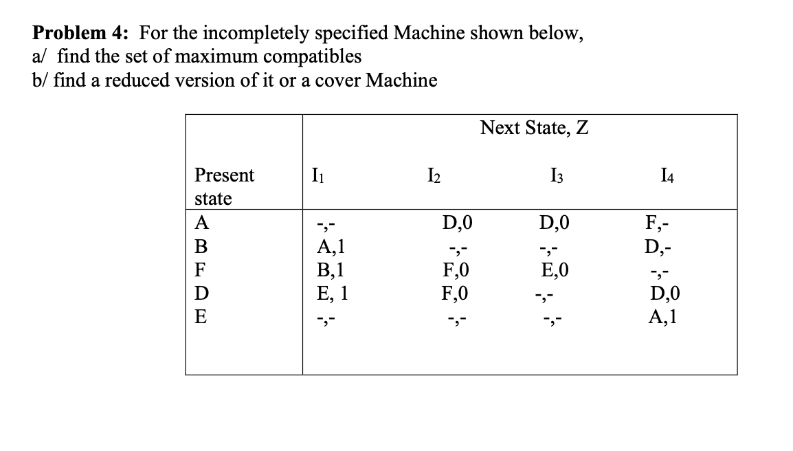 Solved For the incompletely specified Machine shown below, | Chegg.com