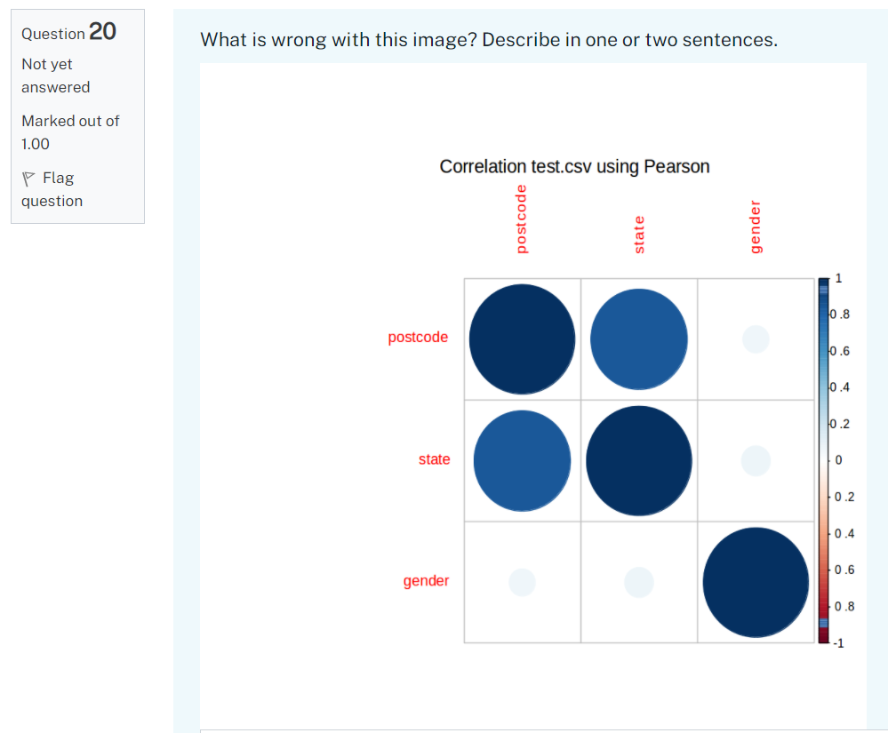 Solved What is wrong with this image? Describe in one or two | Chegg.com