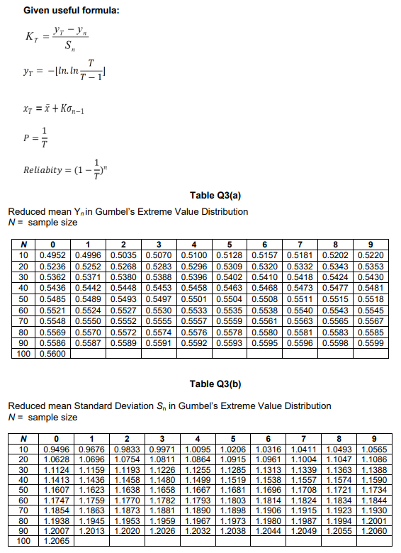 Solved QUESTION 3 a) A stream has a 35-years record of | Chegg.com