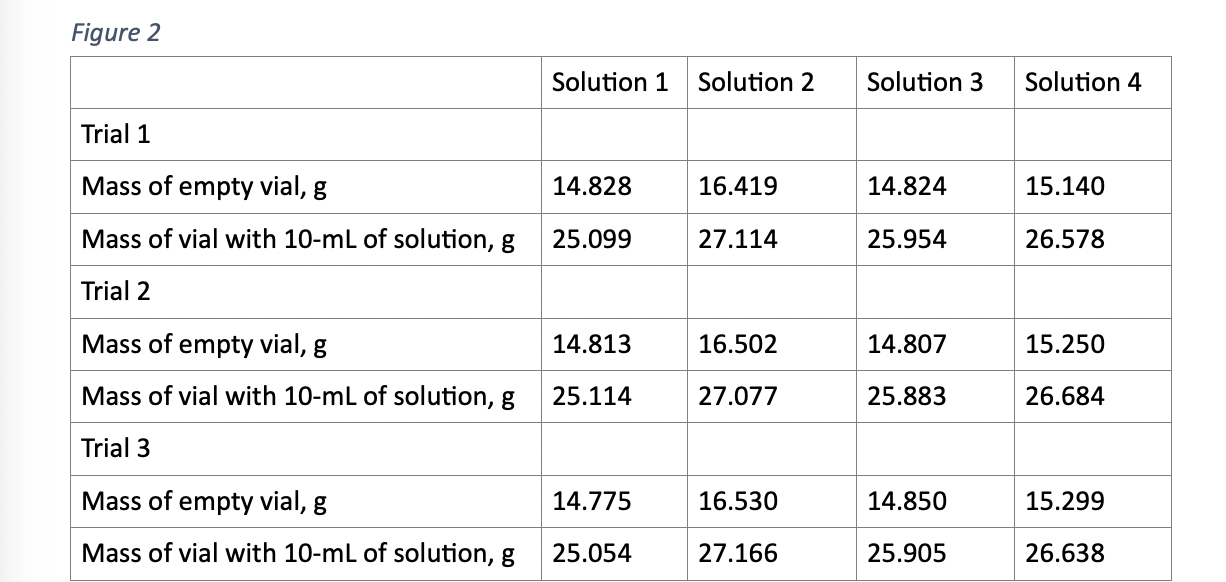 Solved Calculate the %NaCl by mass in each of the four | Chegg.com